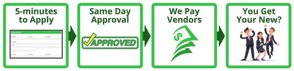 Equipment Financing and Leasing - Equipment Leases Inc