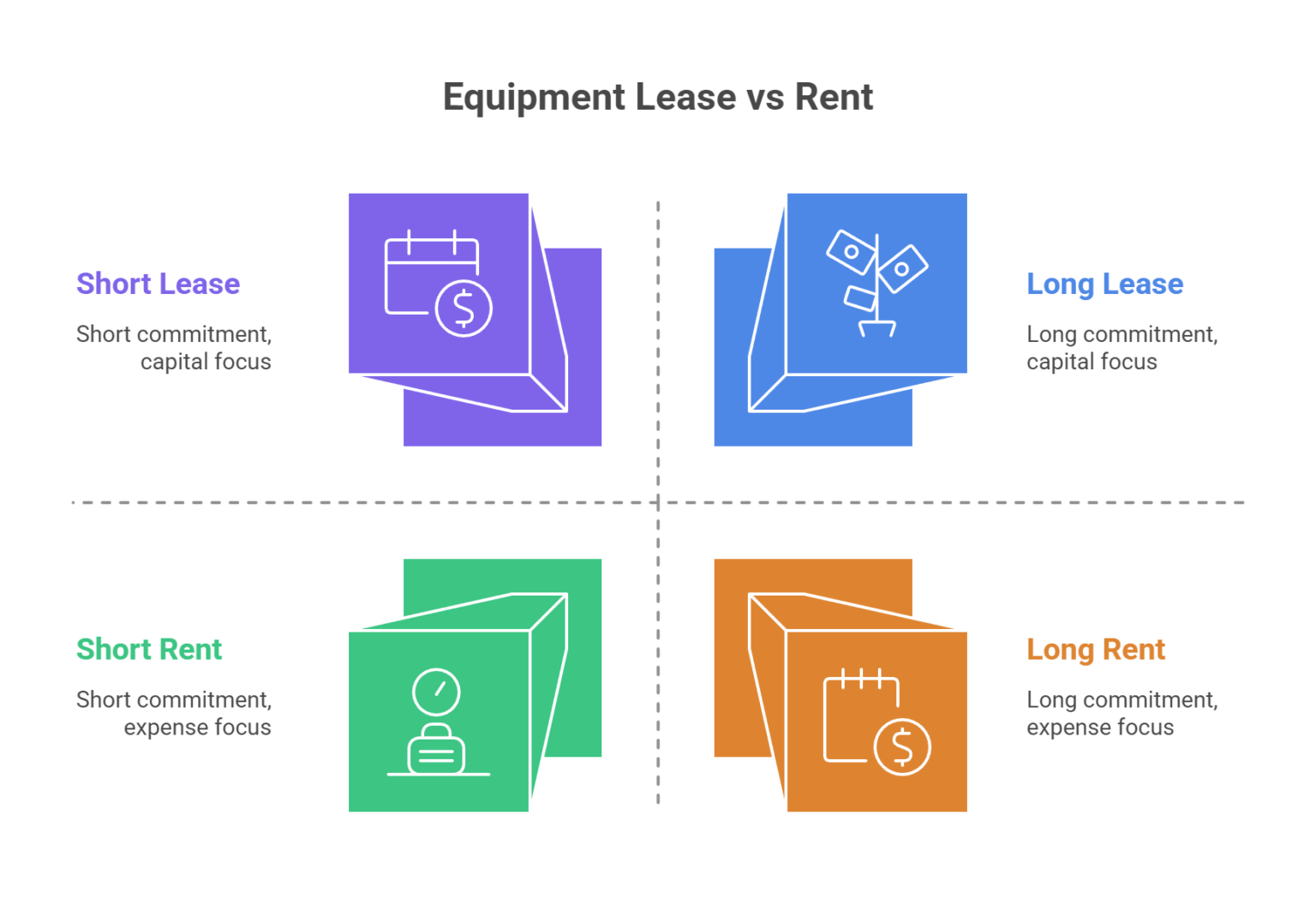 Rent vs Lease Equipment: What’s the Difference for Business