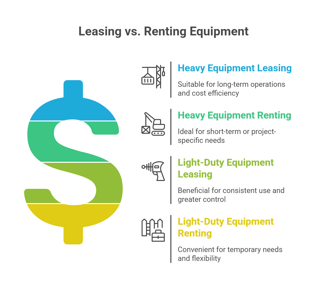 Rent vs Lease Equipment: What’s the Difference for Business